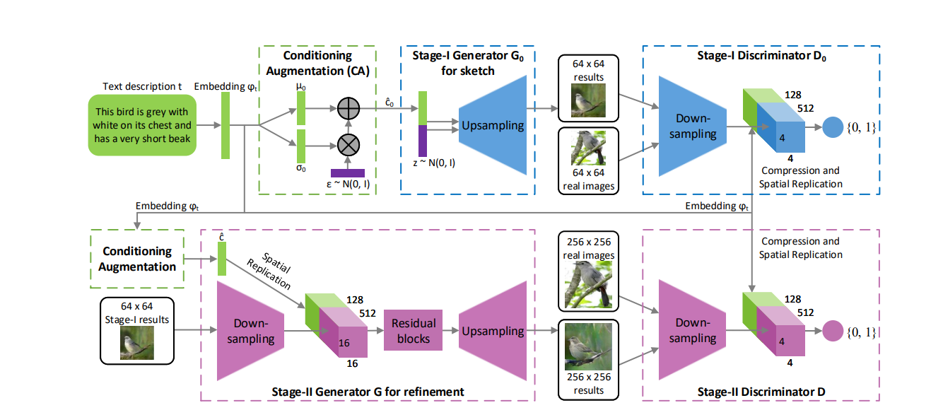 Lecture 2 - Advance prompting in computer vision & video | Big Null